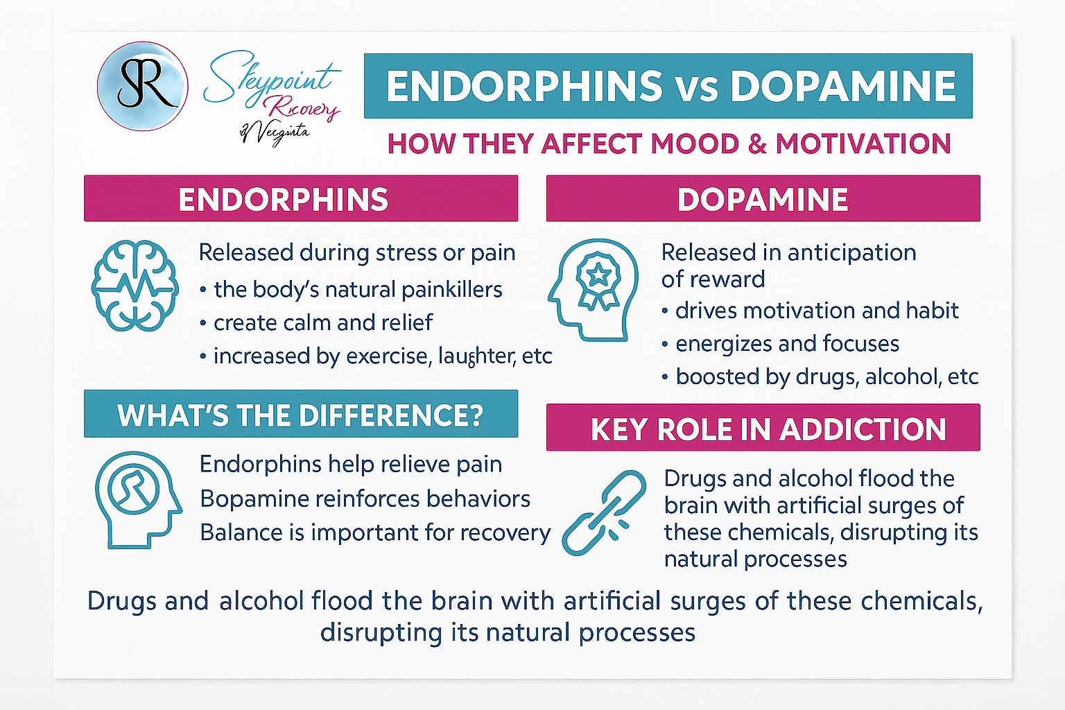 Endorphins vs Dopamine: How These Chemicals Affect Your Mood and Motivation