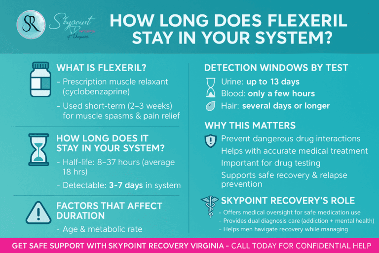 How Long Does Flexeril Stay in Your System? Factors Influencing How ...